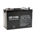 Marine Deep Cycle Batteries by Group Size